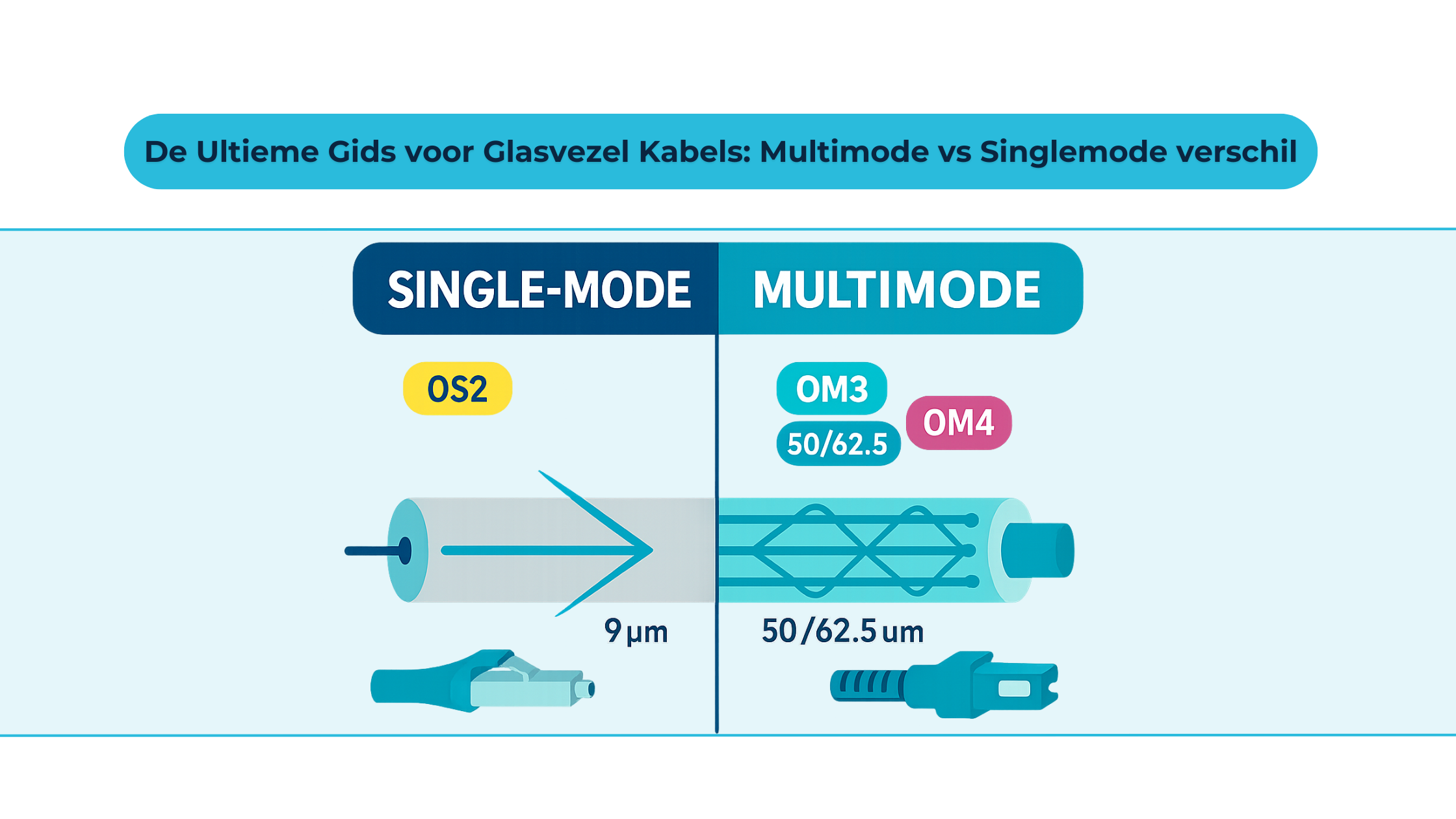 Glasvezel kabel – multimode versus single‑mode: verschillen en advies